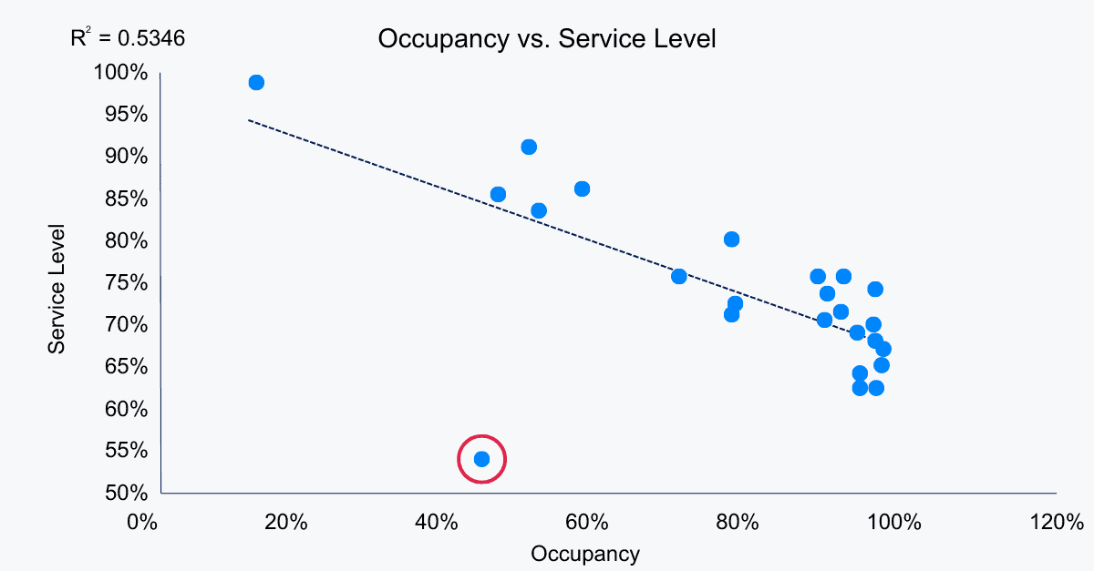Using a Balanced Scorecard for Performance Management - COPC Inc.