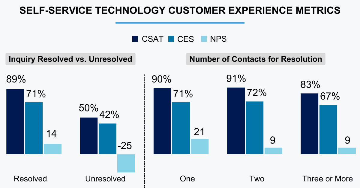 Self-Service Technology: A Customer-Centric Approach - COPC Inc.