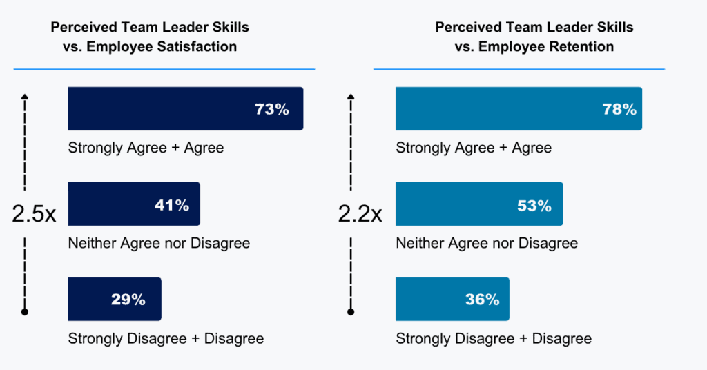 Contact Center Team Leaders: The Key To Engaged and Motivated Employees ...