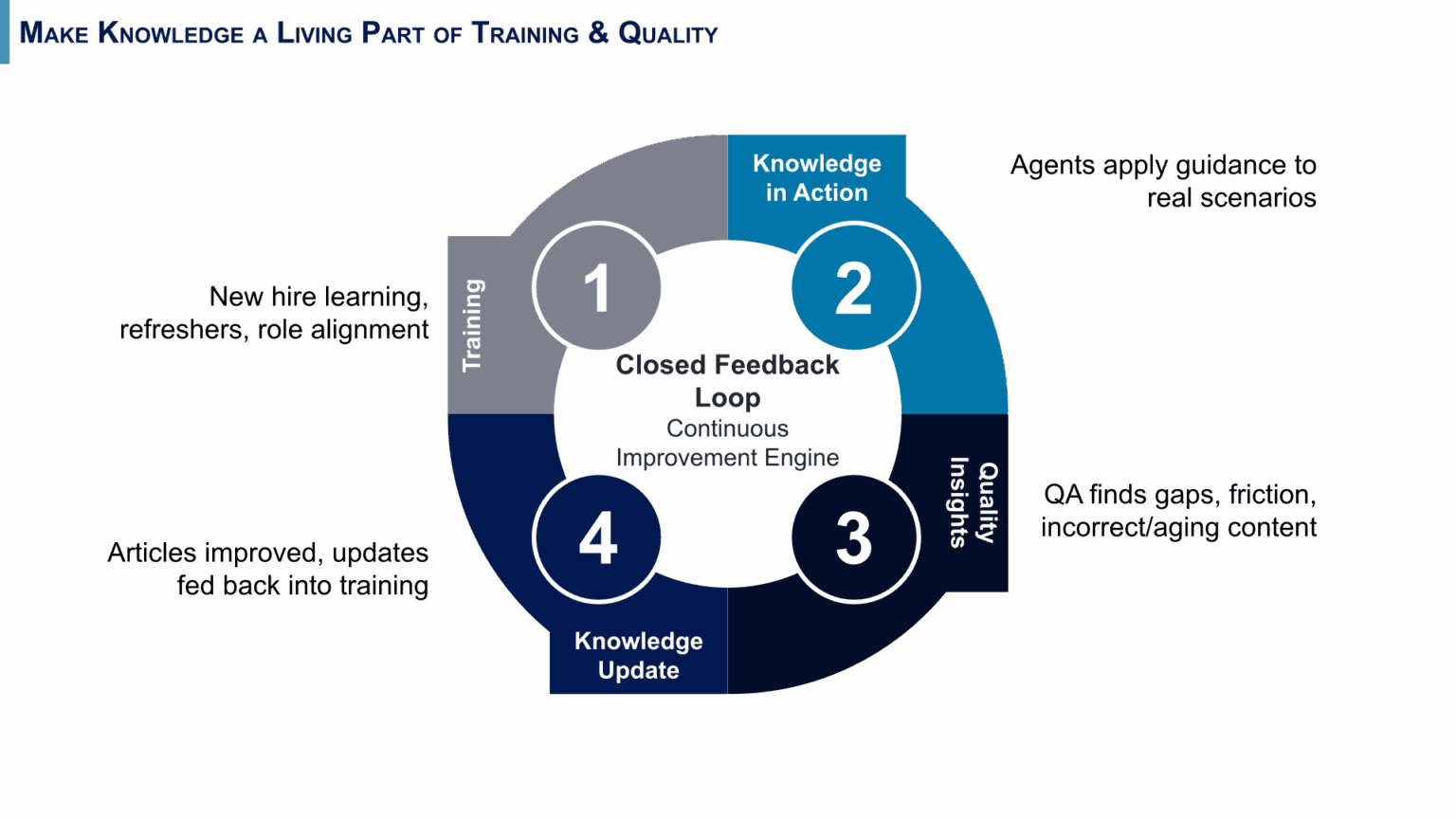 Top 10 Knowledge Management Practices That Drive CX Excellence in ...